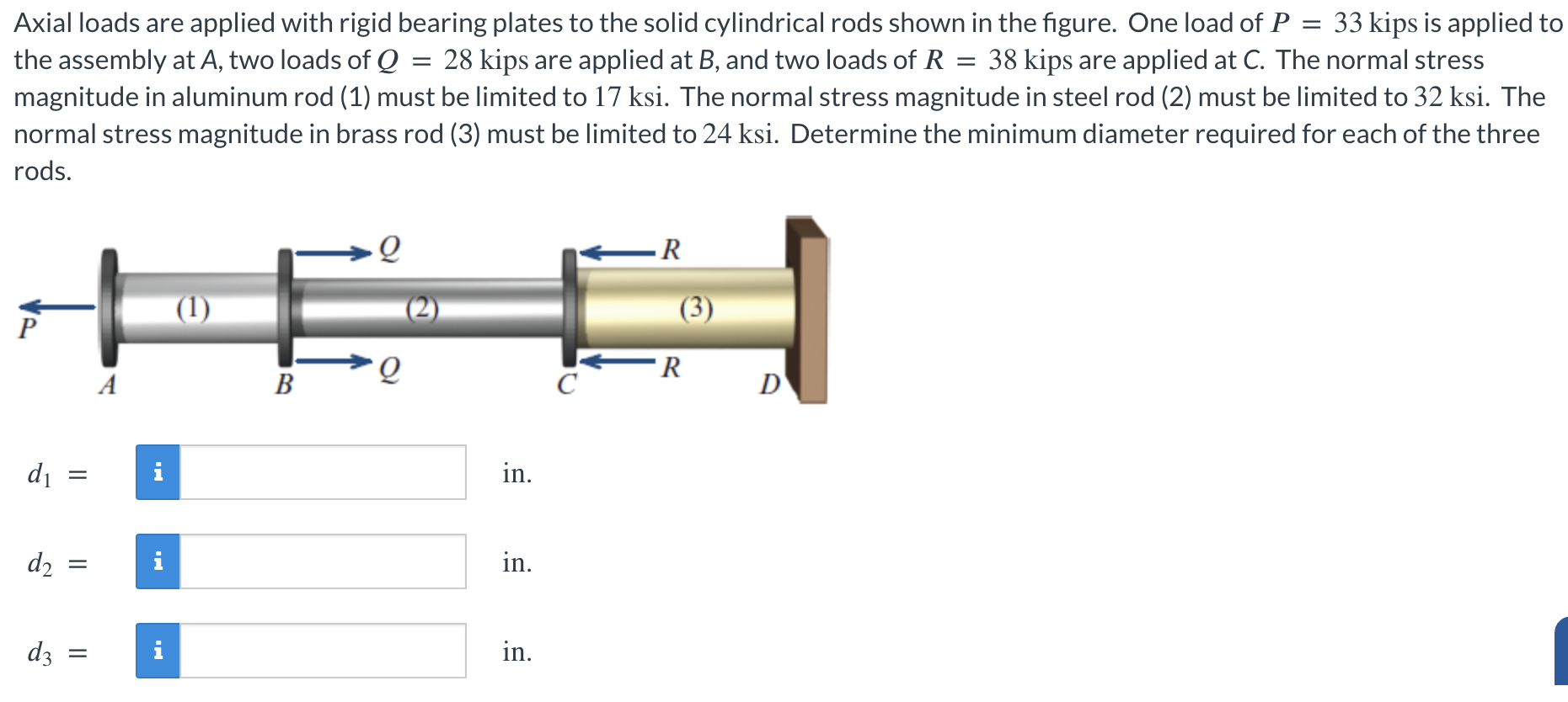 Solved Axial loads are applied with rigid bearing plates to | Chegg.com
