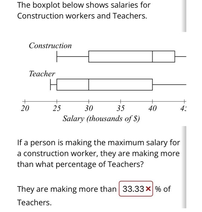 Solved The data below represents the number of Tshirts sold | Chegg.com