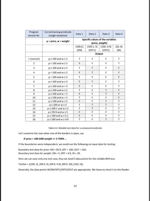 1 of 12 4 Equivalence partitioning and boundary value | Chegg.com