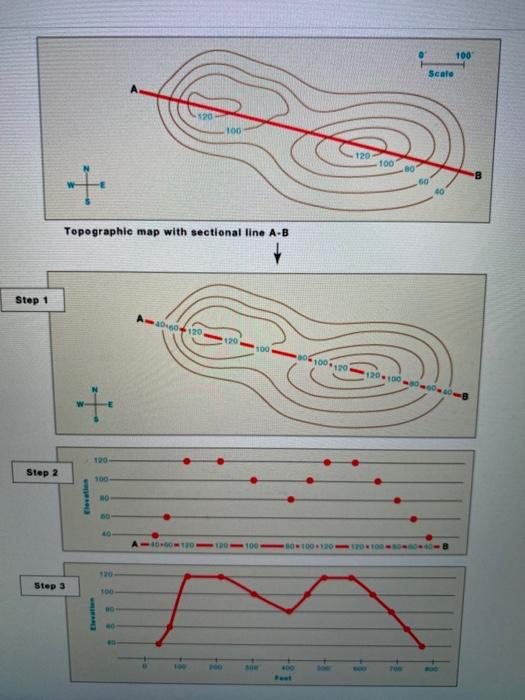 Solved 100 Scale 100 120 100 BO 60 + 10 Topographic map with | Chegg.com