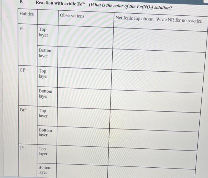 Reaction with acidic Fe3+ (What is the color of the | Chegg.com