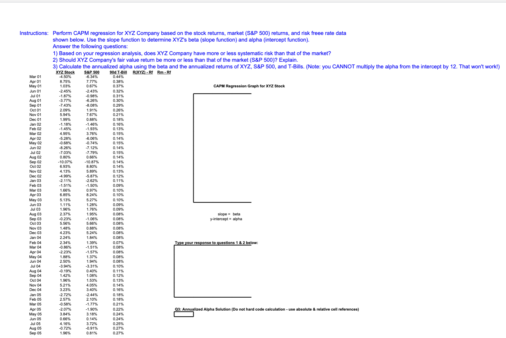 Solved Instructions: Perform CAPM regression for XYZ Company | Chegg.com