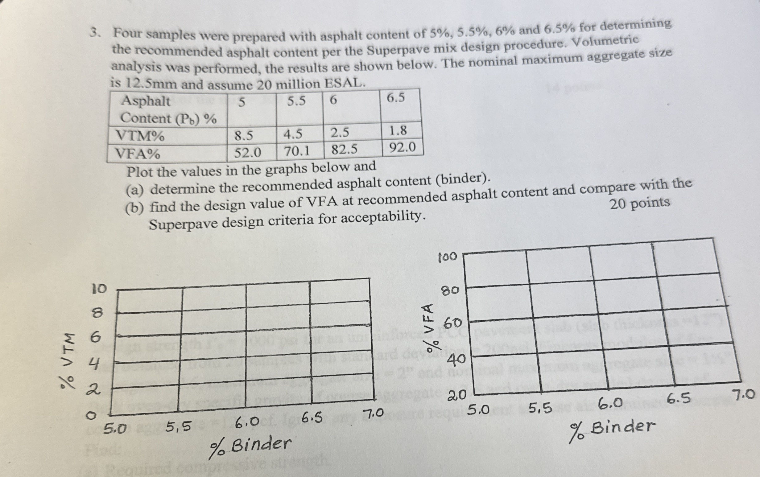 Solved Four samples were prepared with asphalt content of | Chegg.com