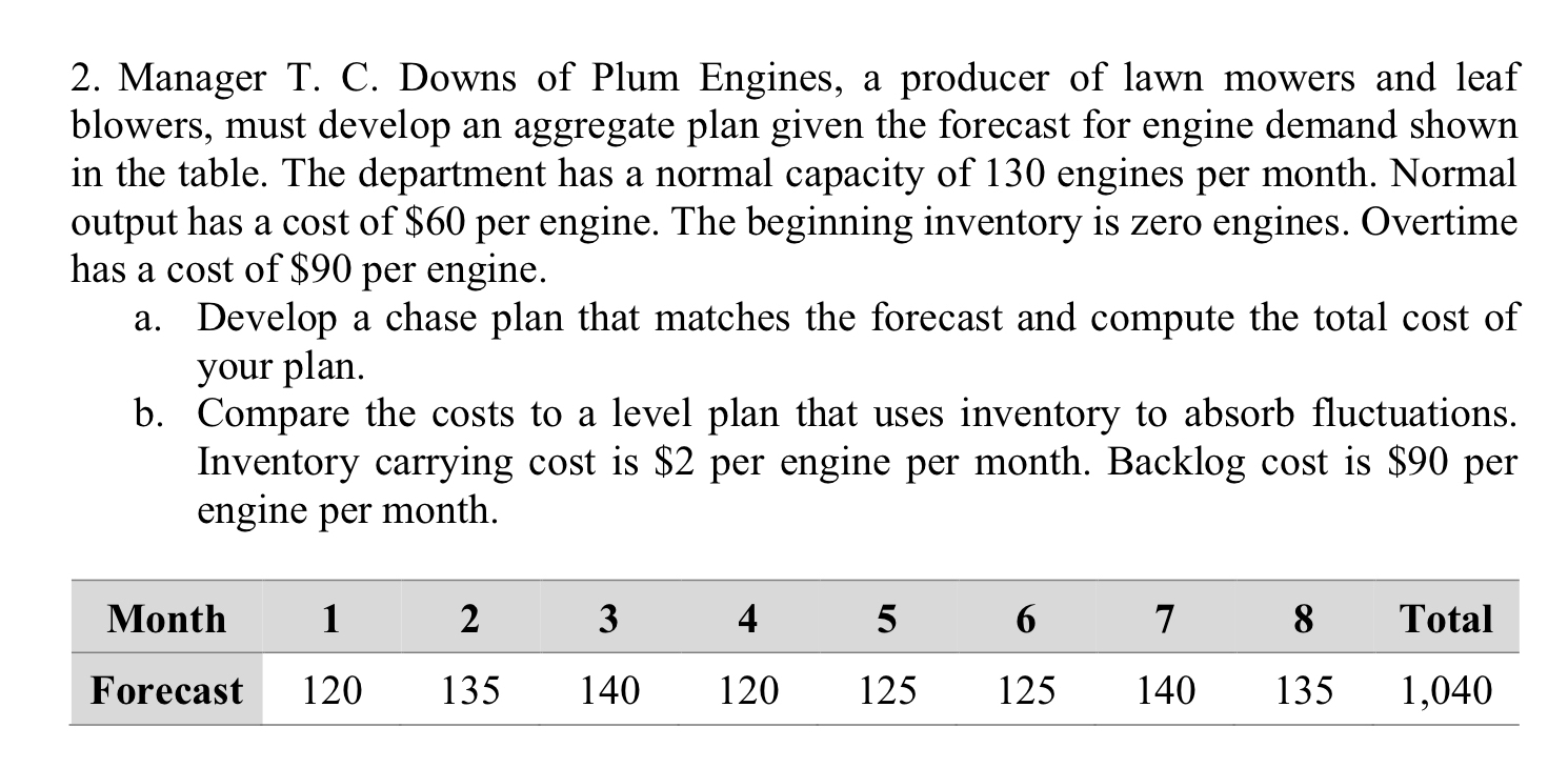 Solved Manager T. ﻿C. ﻿Downs of Plum Engines, a producer of | Chegg.com