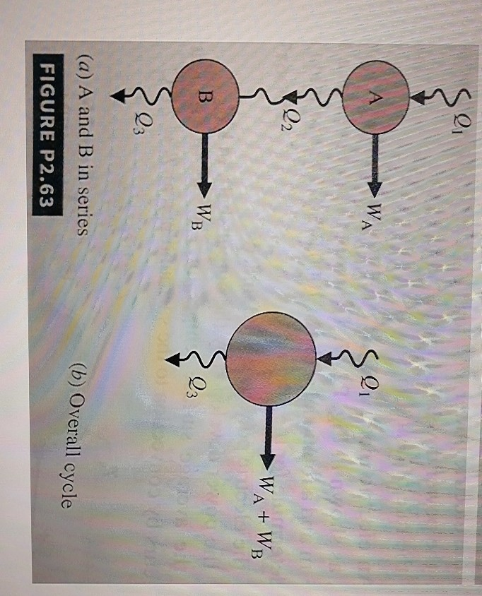 Solved 2.63 Figure P2.63 shows two power cycles, A and B, | Chegg.com