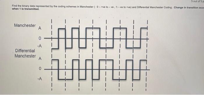 Solved Using the following data in the table find respective | Chegg.com