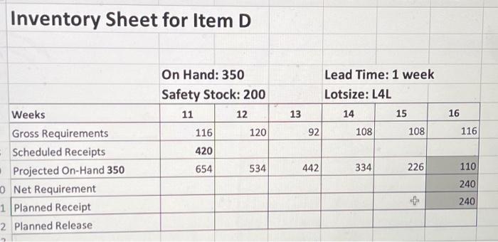 Inventory Sheet for Item D | Chegg.com