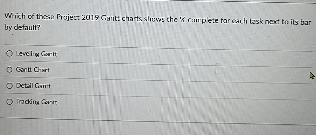 Solved Which of these Project 2019 ﻿Gantt charts shows the % | Chegg.com