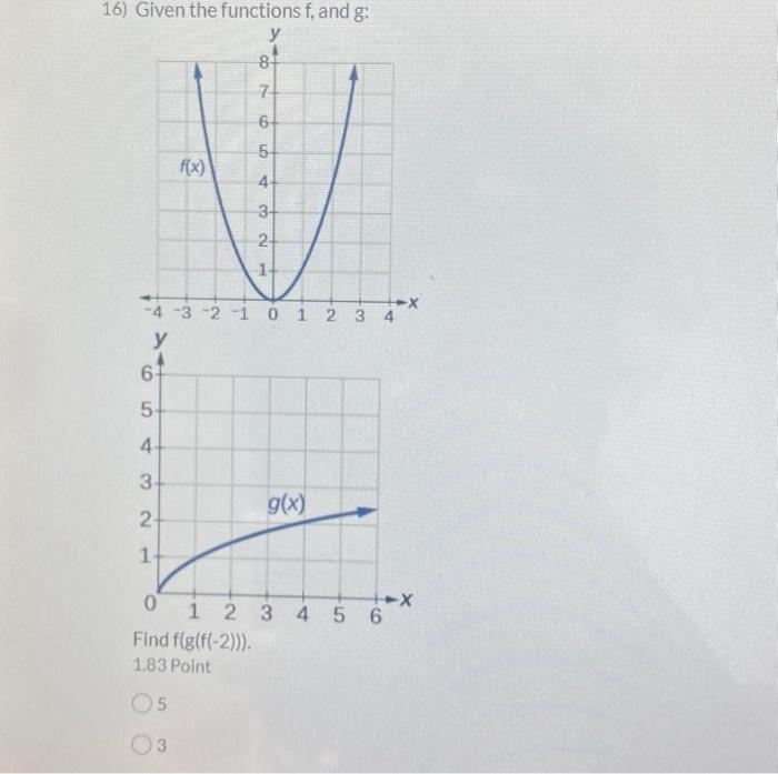 Solved 17) Find (f∘g)(3) f(x) 1.83 Point8) In this graph. | Chegg.com