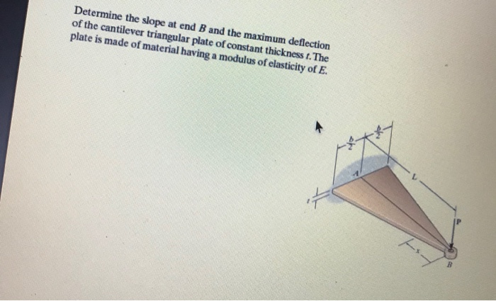 Solved Determine the slope at end B and the maximum | Chegg.com Solved Determine the slope at end B and the maximum | Chegg.com