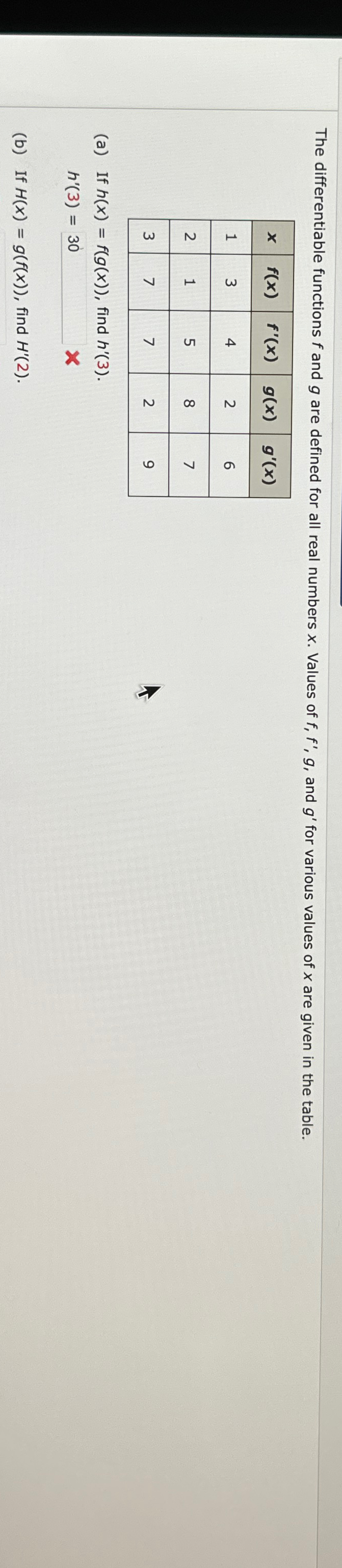 Solved The differentiable functions f ﻿and g ﻿are defined | Chegg.com