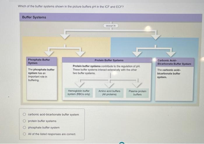 Solved Which of the buffer systems shown in the picture | Chegg.com