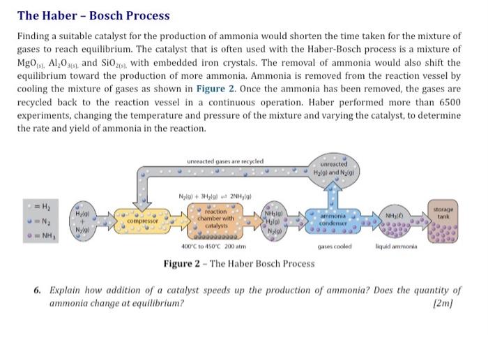 Solved The Haber - Bosch Process Finding a suitable catalyst | Chegg.com
