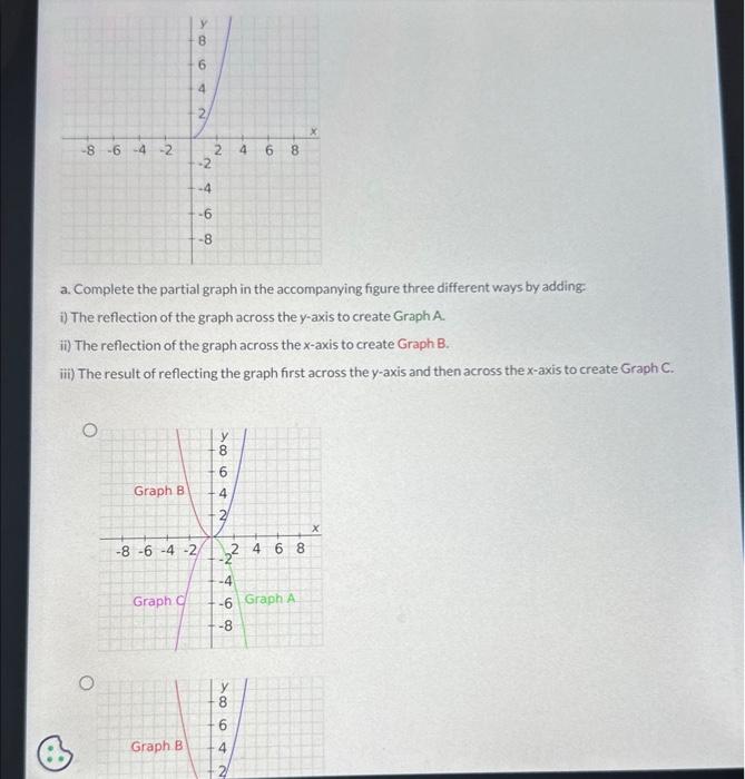 Solved a. Complete the partial graph in the accompanying | Chegg.com