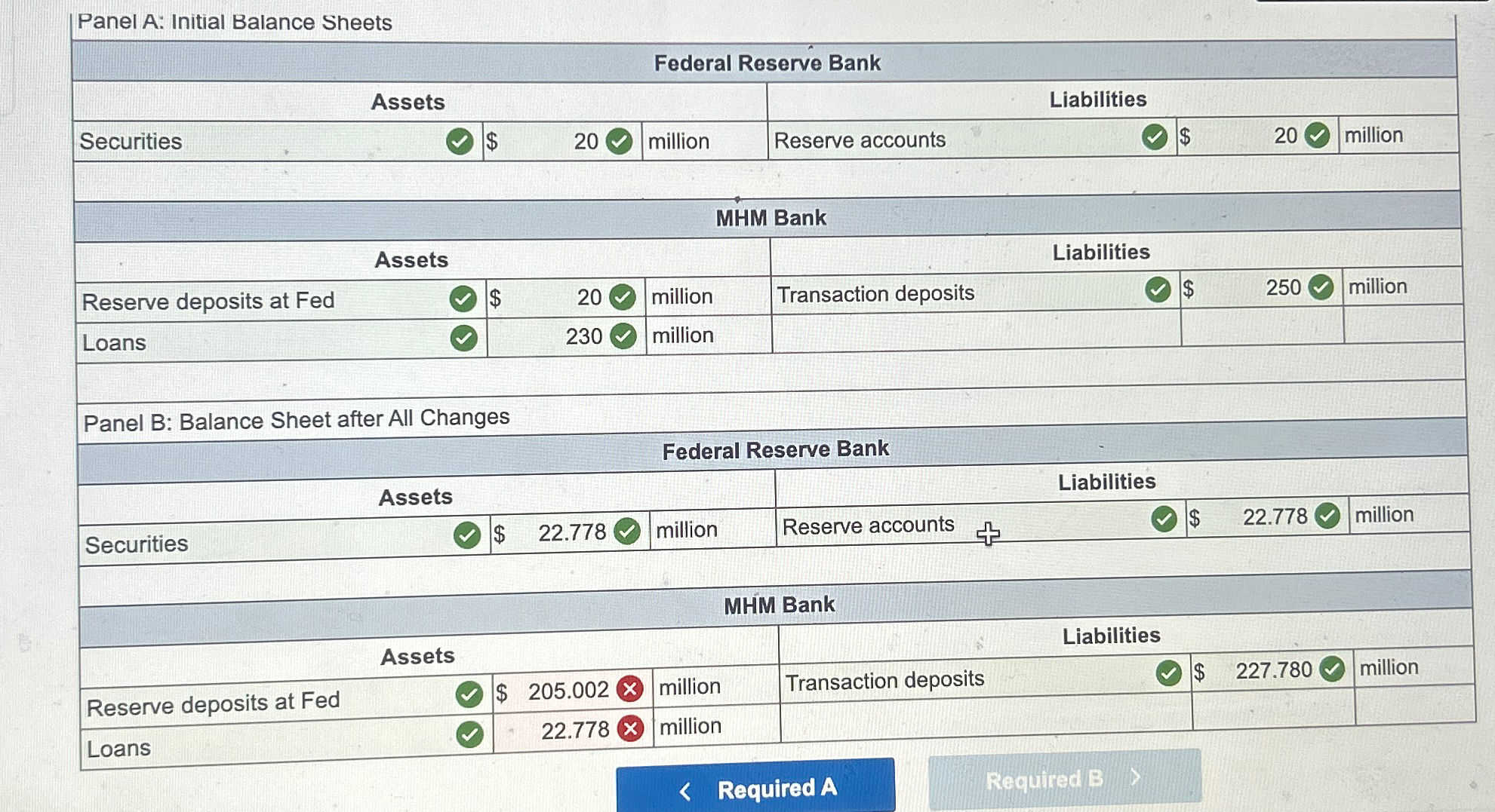 Solved MHM Bank currently has $250 ﻿million in transaction | Chegg.com