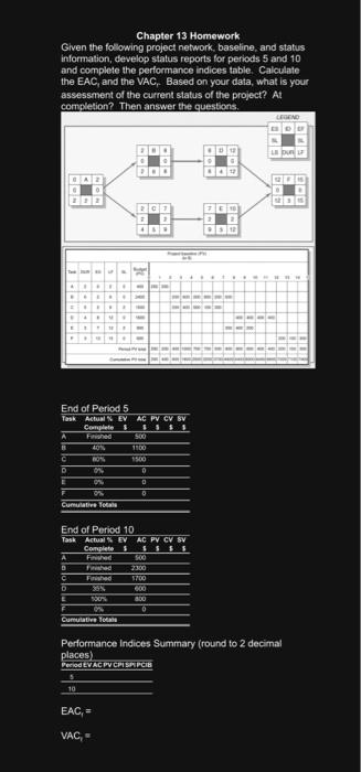 Solved Chapter 13 Homework Given the following project | Chegg.com