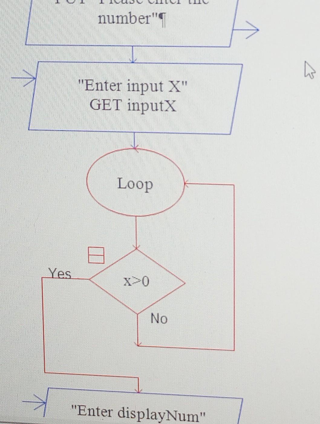 Solved when we run through the whole flow chart it stops at | Chegg.com