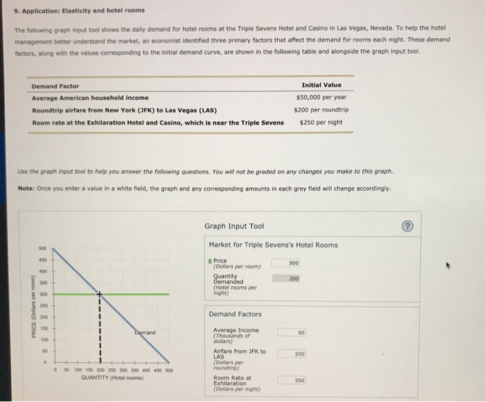 Solved 9. Application: Elasticity and hotel rooms The | Chegg.com