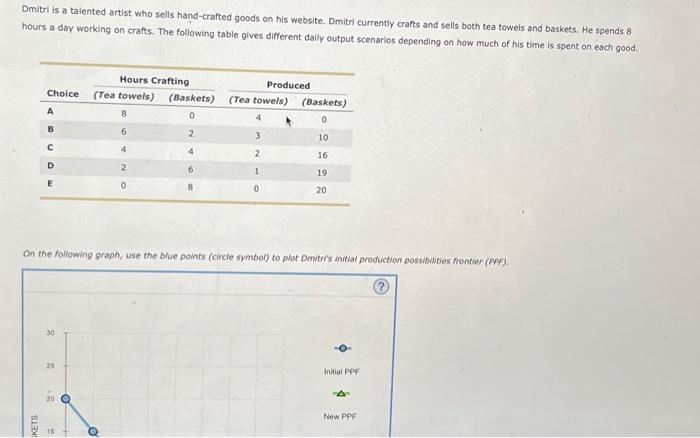 Solved On the following graph, use the blue points (circle | Chegg.com
