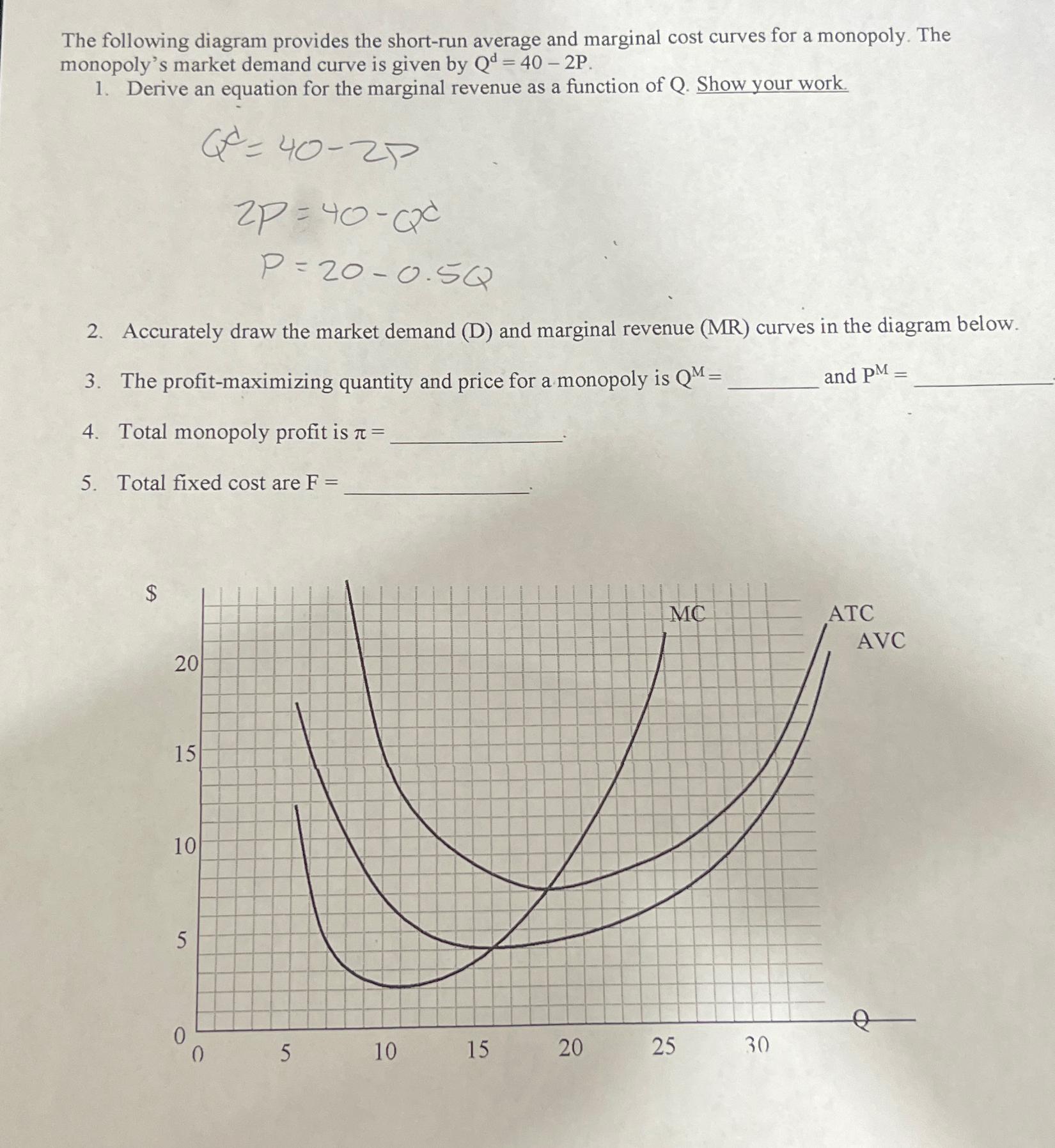 Solved The following diagram provides the short-run average | Chegg.com