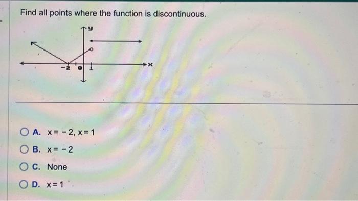 Solved Find all points where the function is discontinuous. | Chegg.com