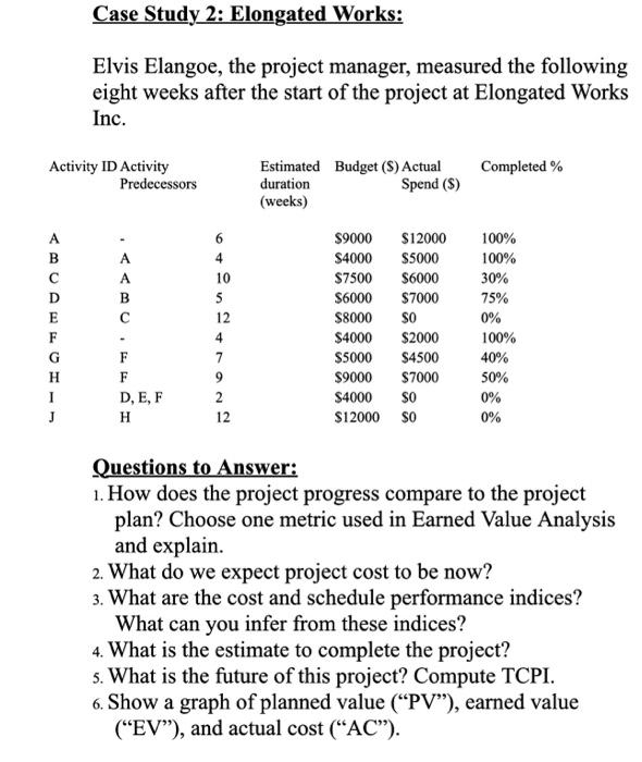 Solved Case Study 2: Elongated Works: Elvis Elangoe, the | Chegg.com