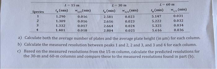 Solved Calculate both the average number of plates and the | Chegg.com