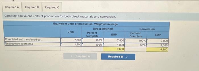 Solved Exercise 16-13 (Algo) Weighted average: Process | Chegg.com