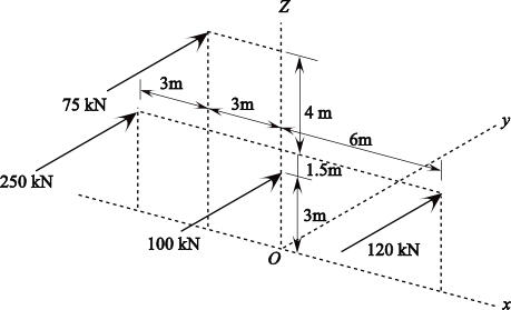 Solved: Chapter 2 Problem 157P Solution | Engineering Mechanics 8th Edition | Chegg.com