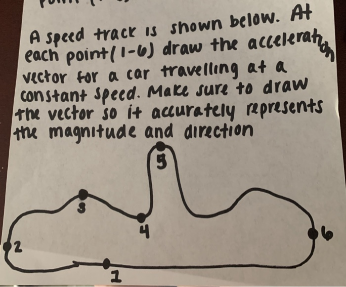 Solved A speed track is shown below. At point (1-6) draw the | Chegg.com