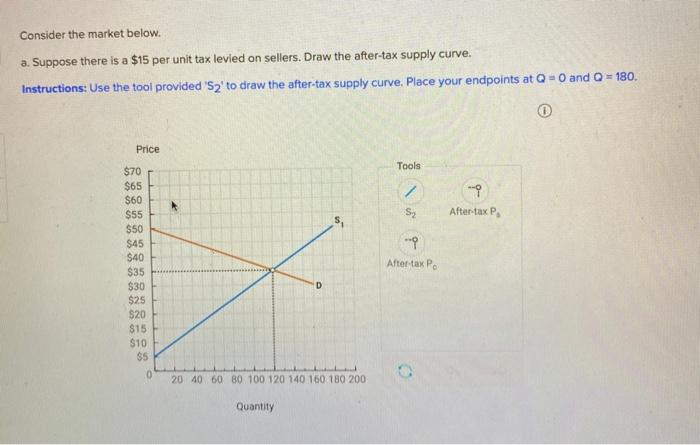 Solved plz help with graph, plz draw our and go answer last | Chegg.com