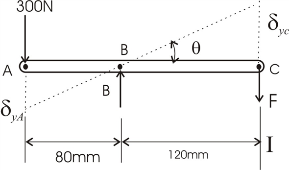 Solved: Chapter 10 Problem 1P Solution | Vector Mechanics For Engineers: Statics 7th Edition ...