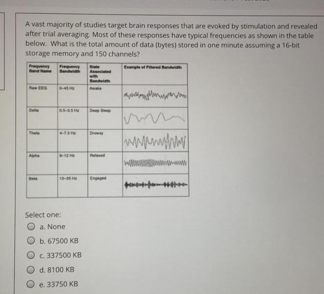 Solved Using a 12-bit ADC, the smallest detectable voltage | Chegg.com