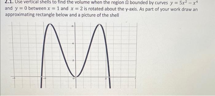 Solved 2.1. Use vertical shells to find the volume when the | Chegg.com