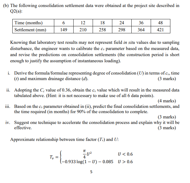Solved (b) ﻿The following consolidation settlement data were | Chegg.com