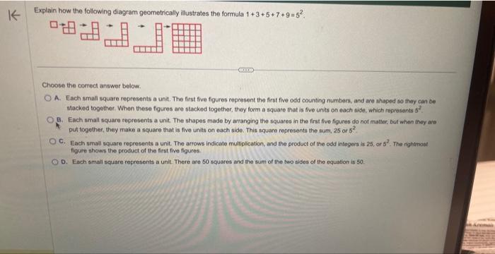 Solved Explain how the following diagram geometrically | Chegg.com