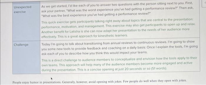 "your body language shapes who you are" with amy | Chegg.com