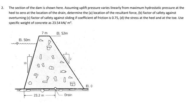 Solved 2. The section of the dam is shown here. Assuming | Chegg.com