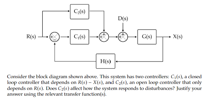 Solved Consider the block diagram shown above. This system | Chegg.com