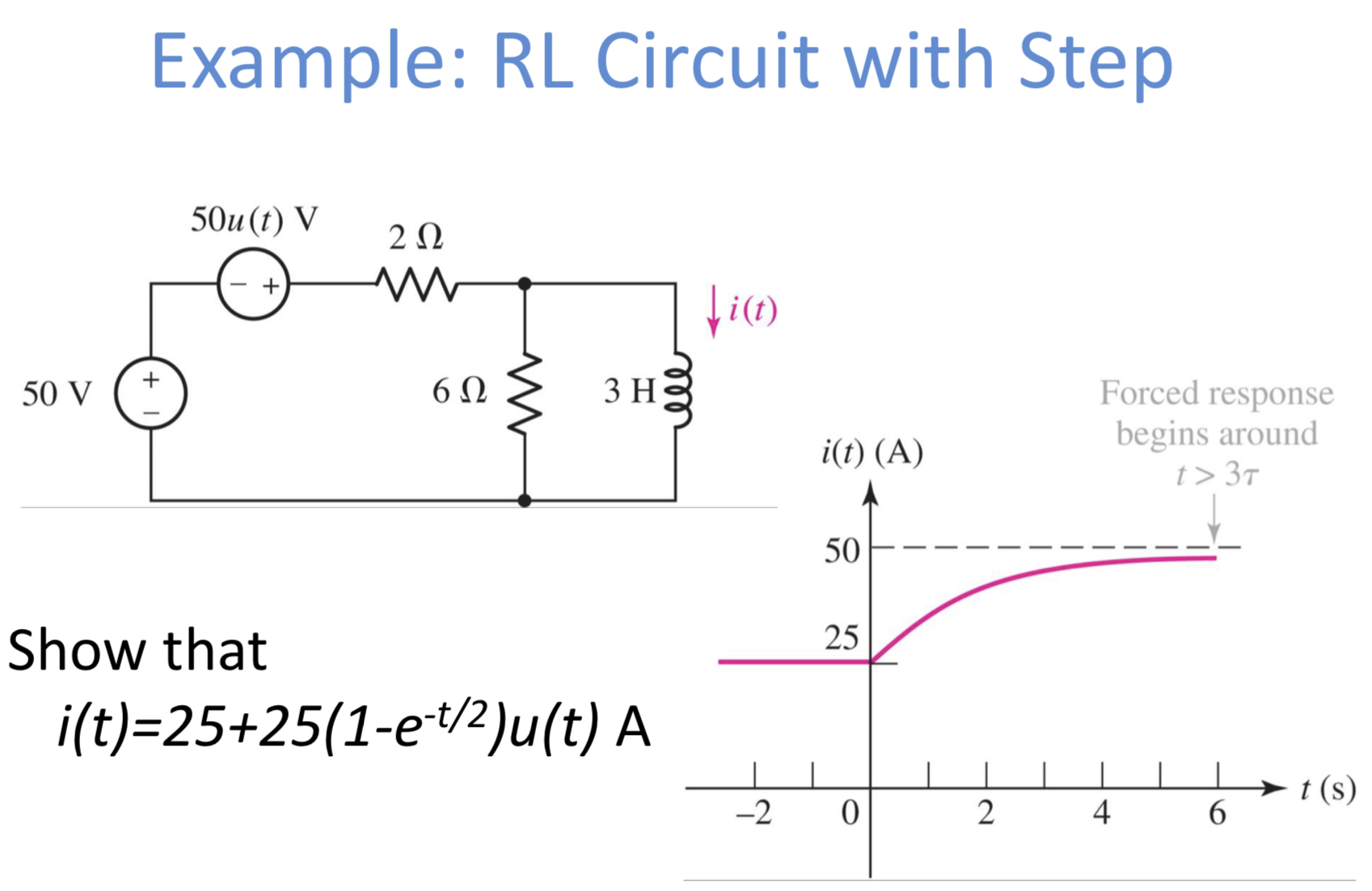 Solved Example: RL Circuit with StepShow | Chegg.com