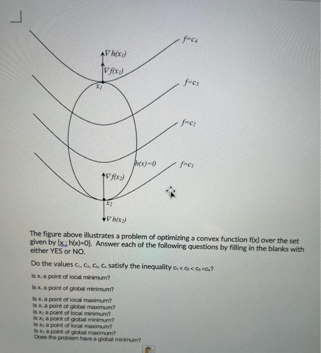 The figure above illustrates a problem of optimizing | Chegg.com