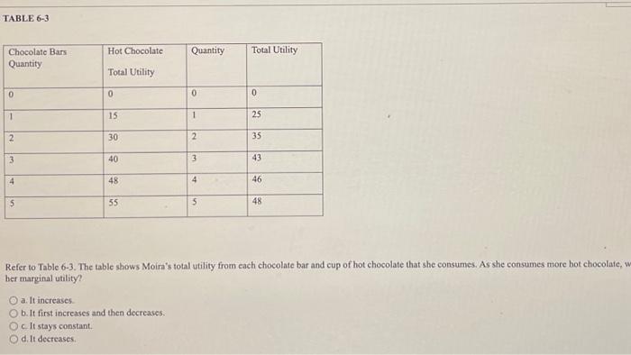 Solved Figure 6 2 Refer To Figure 6 2 If The Price Is
