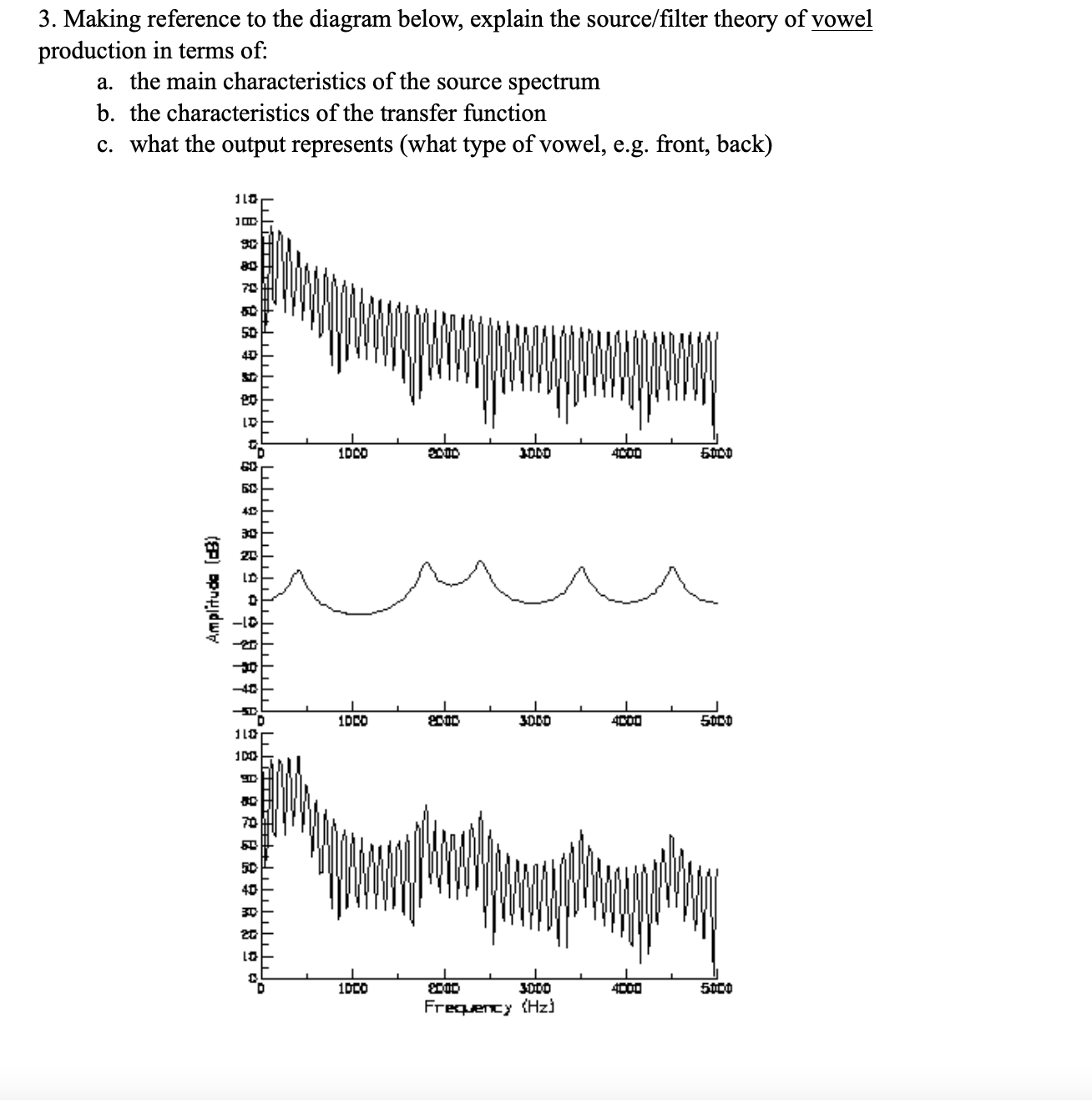 Making reference to the diagram below, explain the | Chegg.com