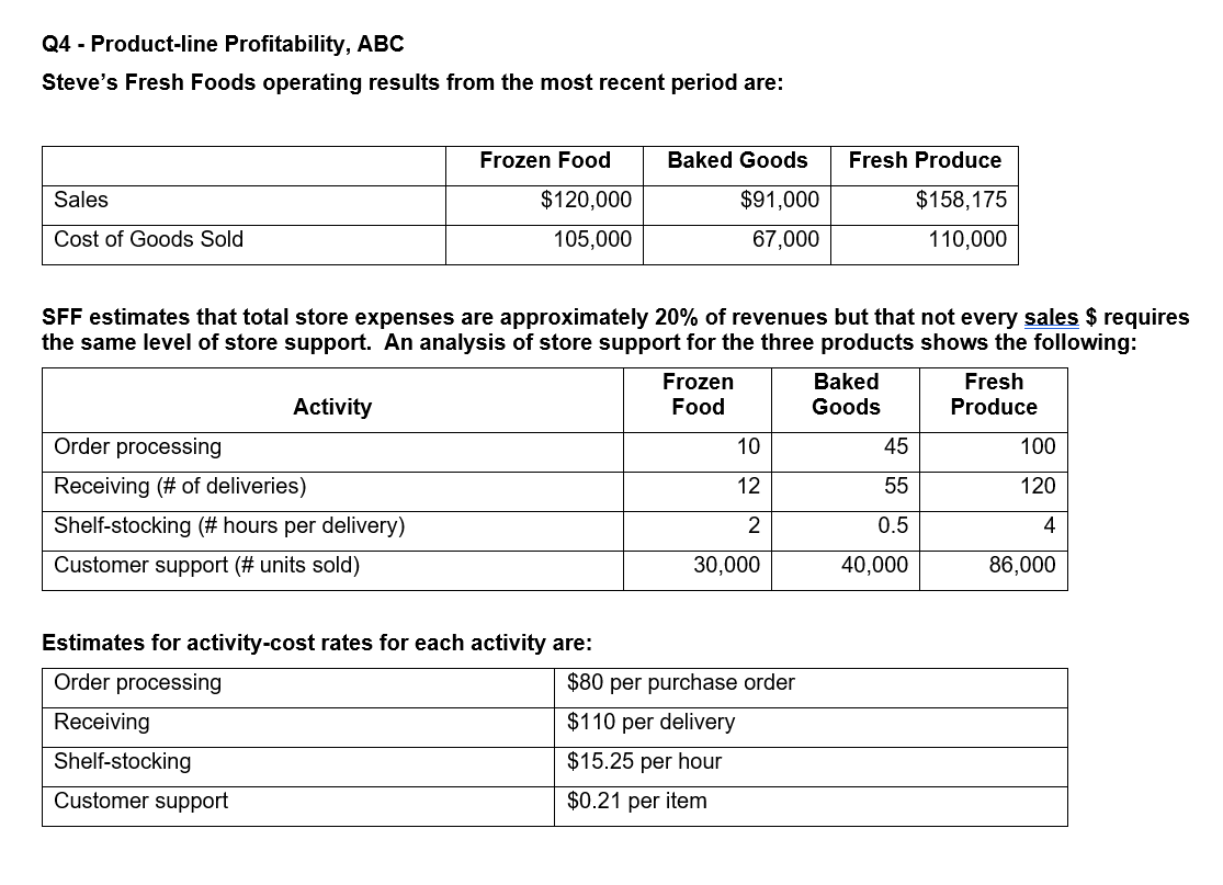 Solved Q4 - ﻿Product-line Profitability, ABCSteve's Fresh | Chegg.com