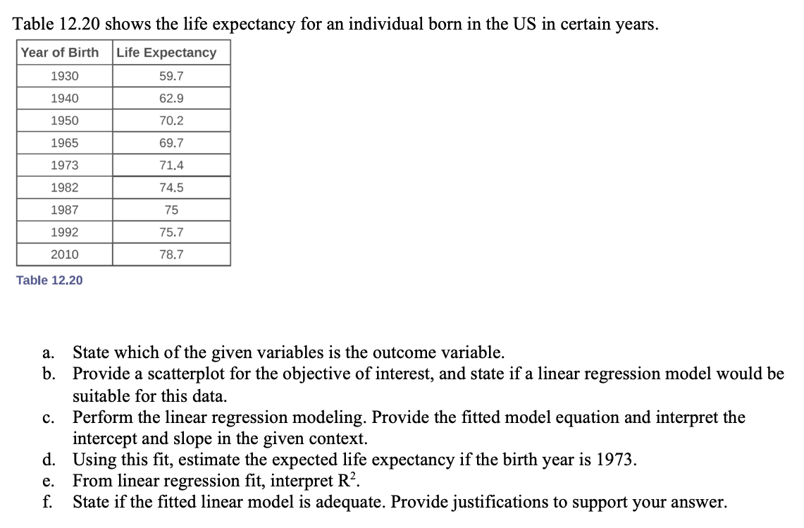 Solved URGENT PLEASE GIVE SAS CODE FOR THE FOLLOWING , ﻿USE | Chegg.com