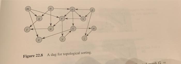 Solved 22.4-1 Show the ordering of vertices produced by | Chegg.com