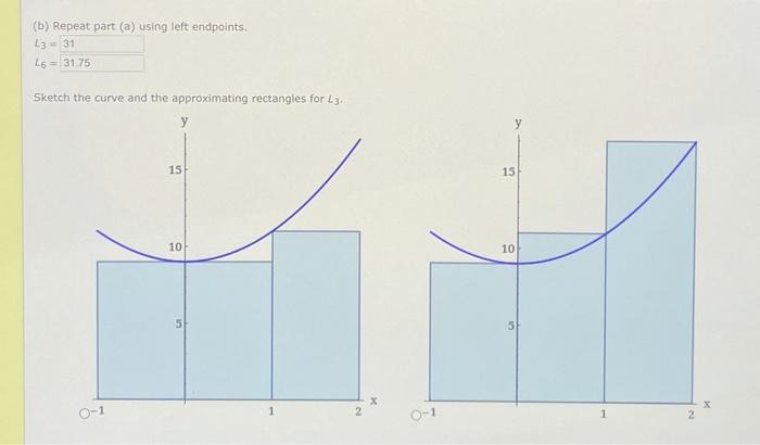 Solved (a) Estimate the area under the graph of f(x) = 9 + | Chegg.com