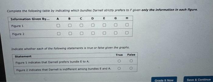 Solved Darnell enjoys both beer and cookies. Assume that the | Chegg.com