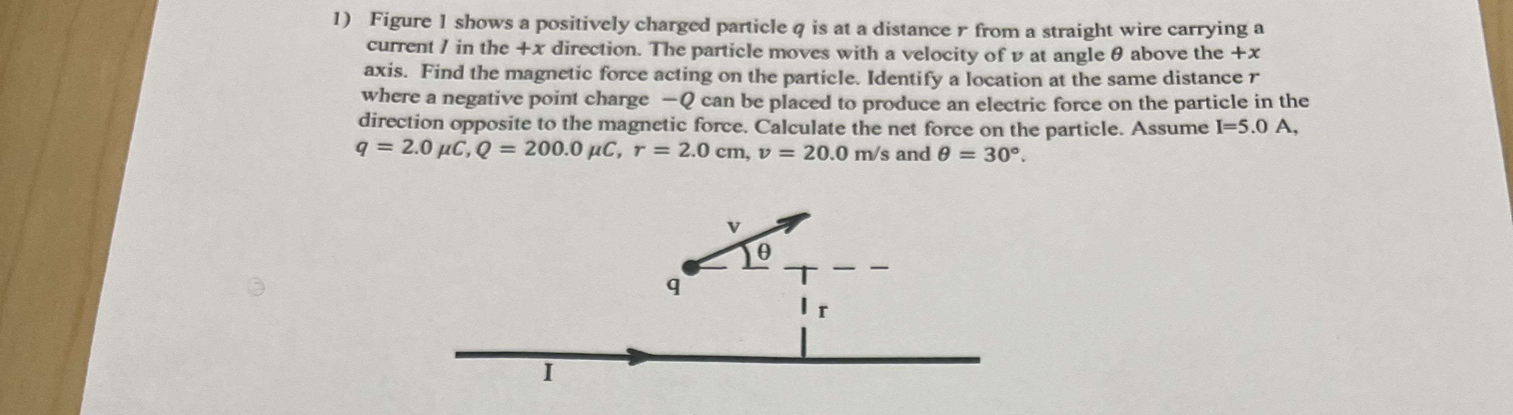 Figure 1 ﻿shows a positively charged particle q ﻿is | Chegg.com