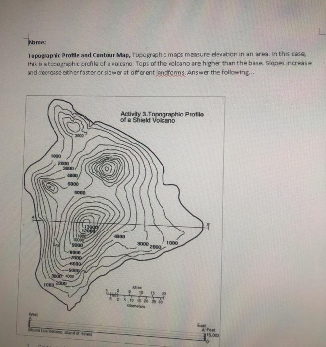 Activity 3. Topographic Profile of a Shield Volcano | Chegg.com